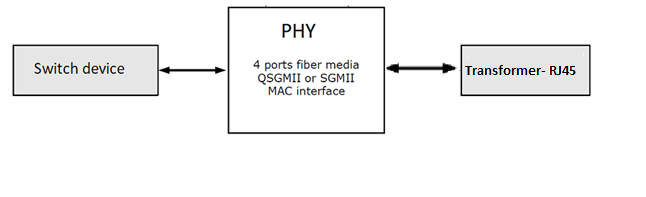 VSC6811 VSC6825 Unmanaged switch software – expanding media connections ...