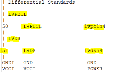 RTAX-S IBIS file does not contain true LVDS model