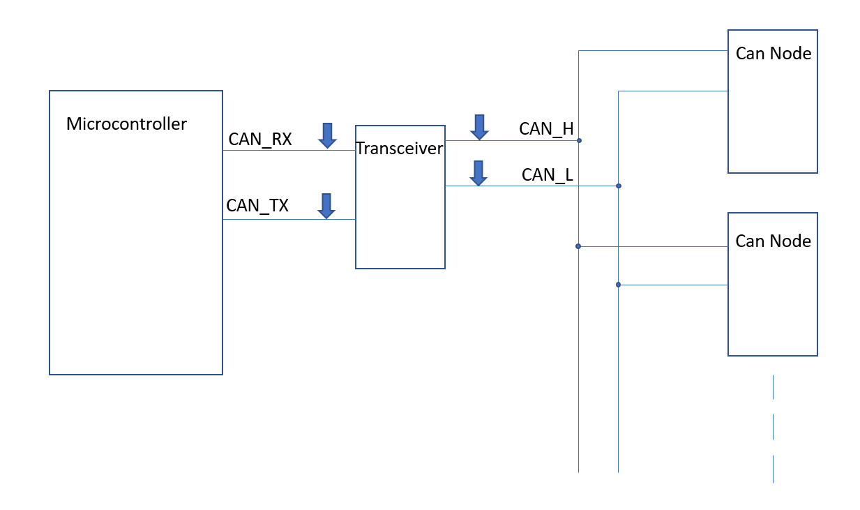 Debugging CAN FD transmission using an oscilloscope