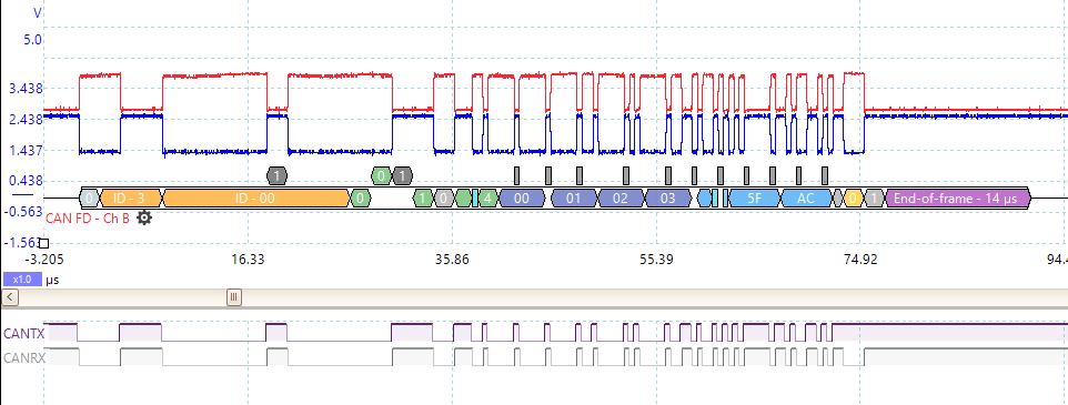 Debugging CAN FD transmission using an oscilloscope