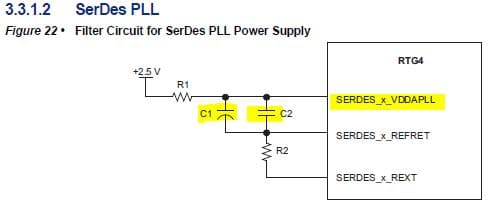 Can RTG4 SERDES PLL Filter circuit be shared among all SERDES PLL power ...