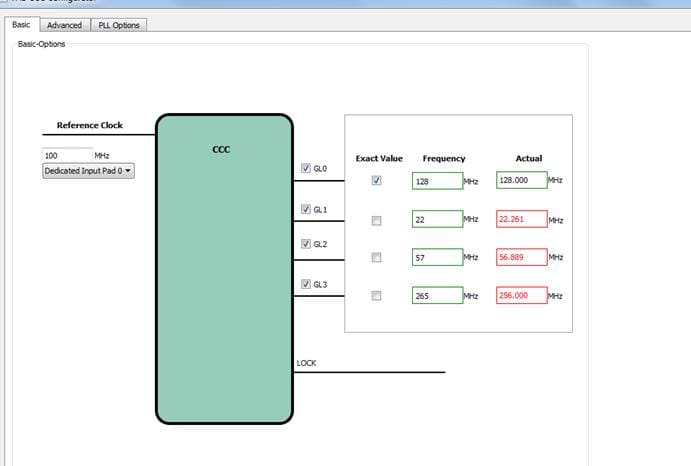 Exact value in CCC configuration