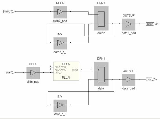 Can't set constraints on clocks in and out of PLLs in Synplify – Libero IDE