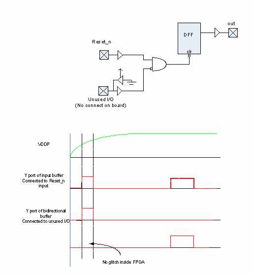 APA output anomaly due to Vddp powered up after Vdd