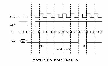What Counters are Supported in ACTgen?