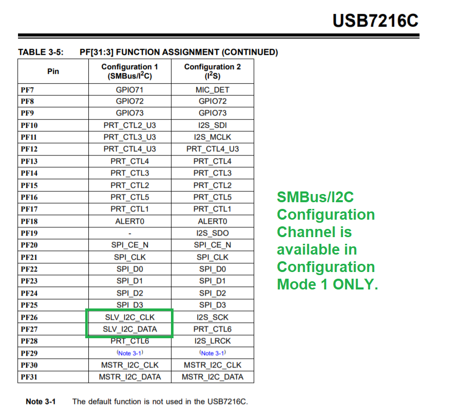Recovering a Hub which is no longer connecting due to improperly ...