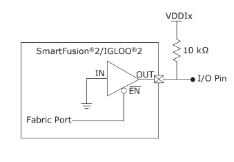 SmartFusion2/IGLOO2: Open drain to a voltage higher than Bank Voltage