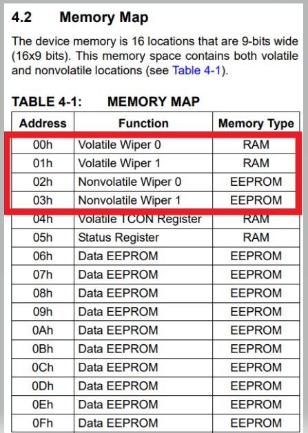 Digital Potentiometer Non Volatile wiper registers- MCP4541