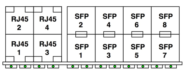 VSC7514 port configuration