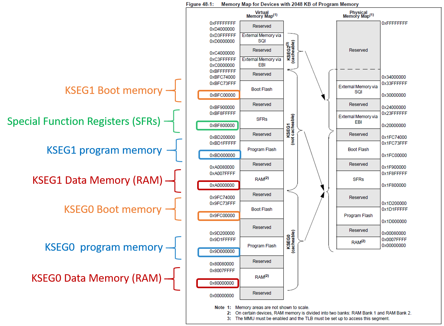 Bootloader Linker Scripts for PIC32 Devices