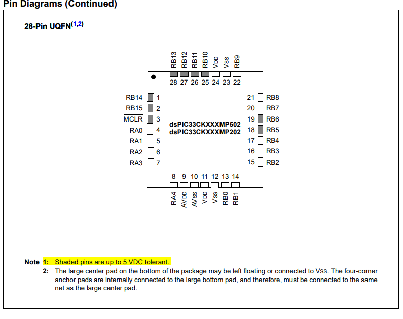 Electrical Characteristics for voltage rating on pins
