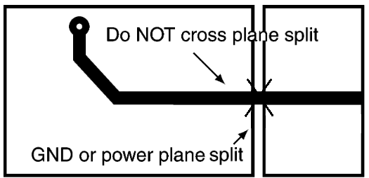 USB Type-C Layout Recommendations