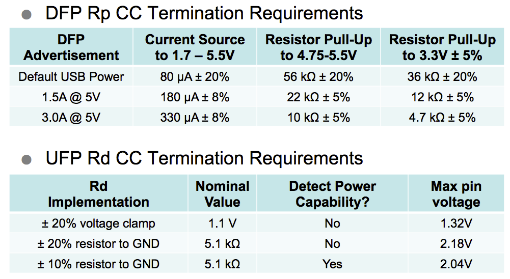 USB Type-C Layout Recommendations