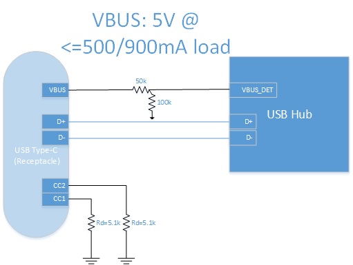 USB Type-C and VBUS Detect