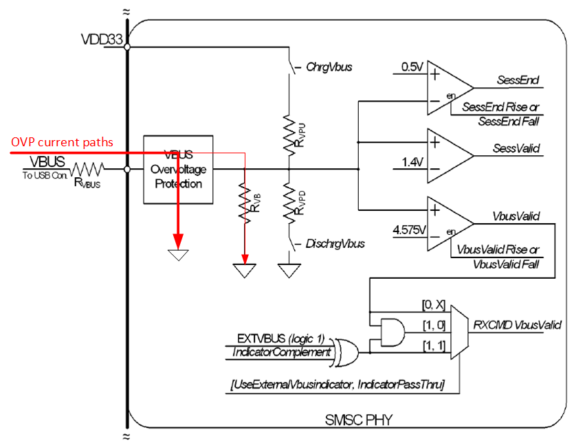 Selection of RVBUS for Overvoltage Protection and VBUS Detection Thresholds