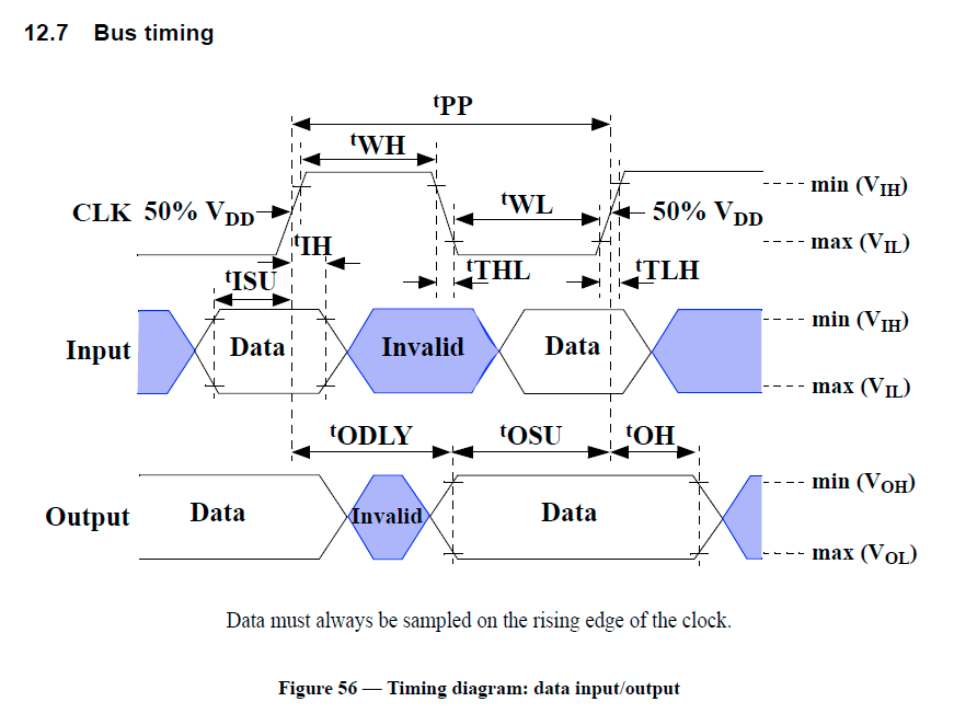 eMMC and Power FET Timing