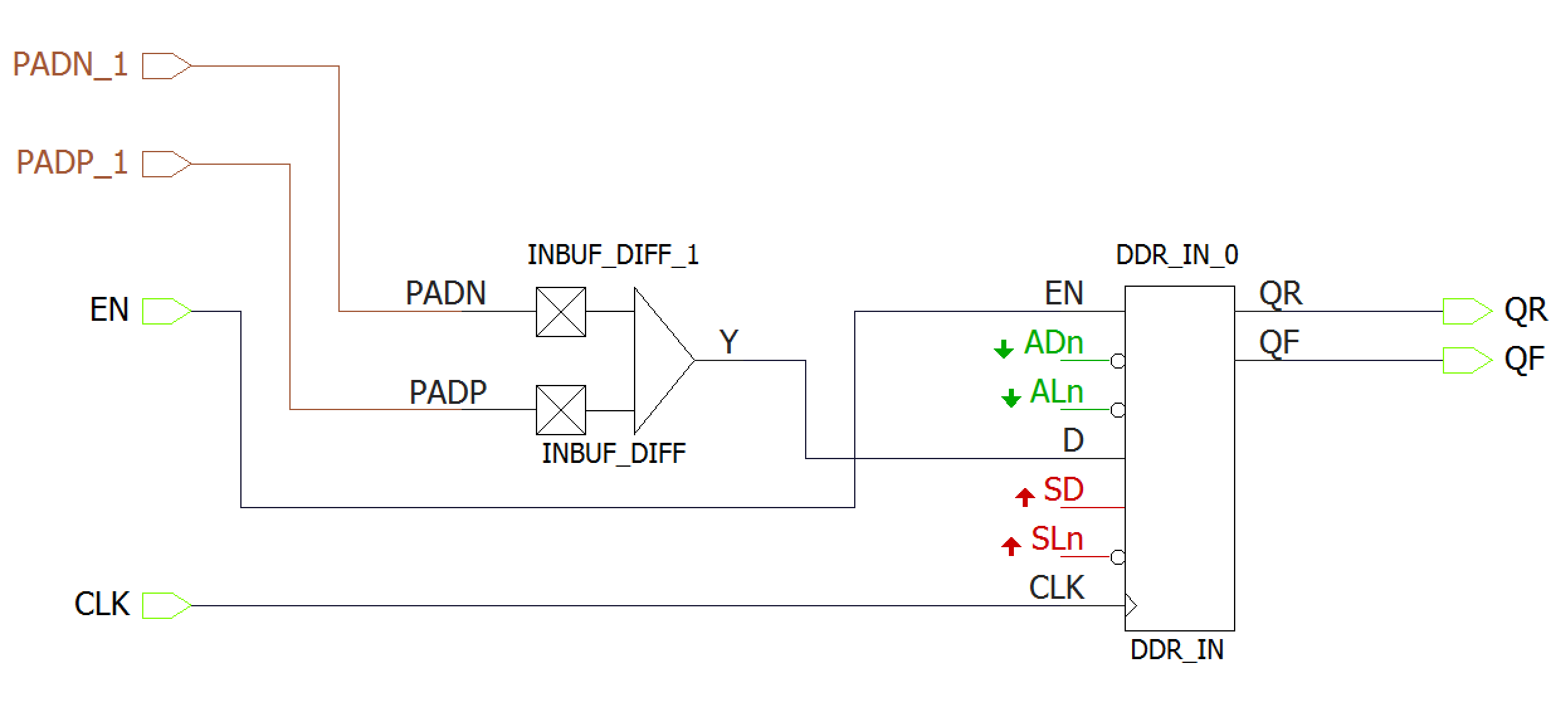 How can I use DDR with differential IO for Smartfusion2 devices?