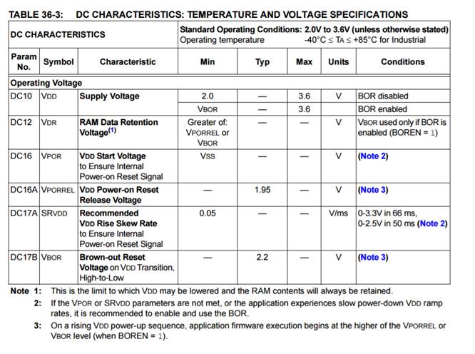 Documentation - AVDD , AVSS requirements in regard to VDD , VSS