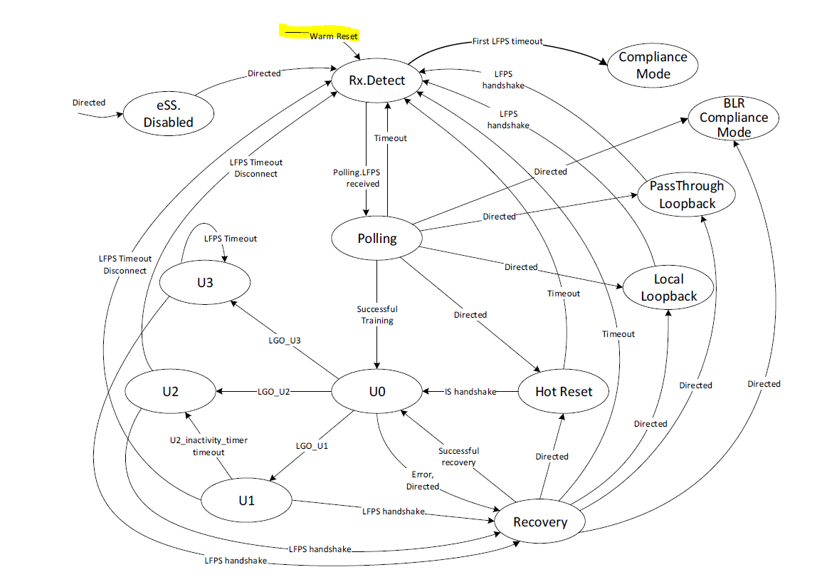 USB Device Disconnect Detection
