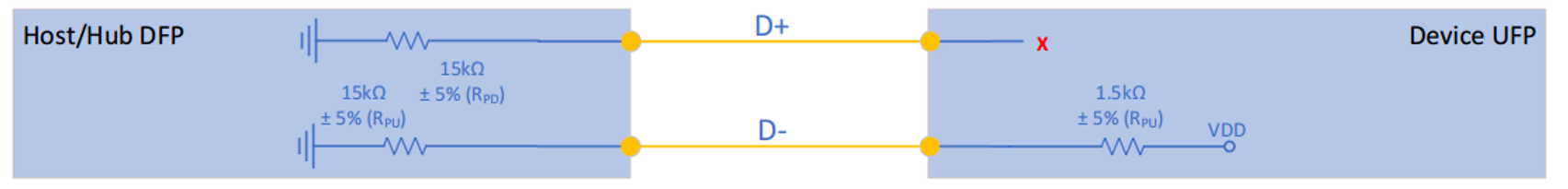 USB Device Disconnect Detection