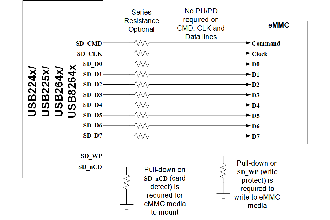 How to interface an eMMC media with Microchip SD/MMC Card Readers