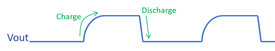 Termination of Open Drain Output Pins