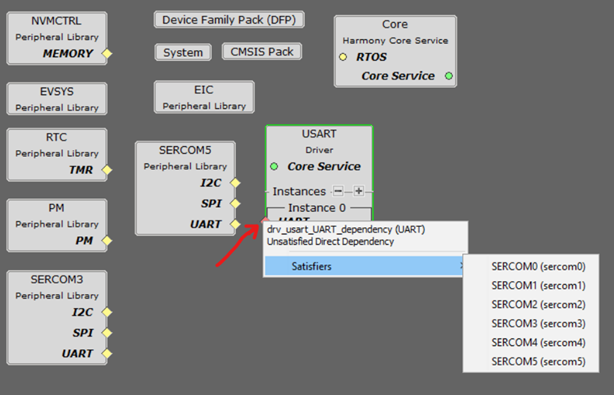 MCC Project graph considerations for Harmony Code Generation