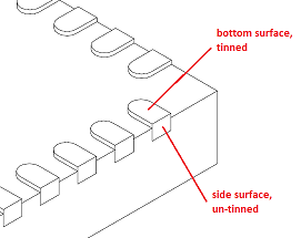 Are the side leads of QFN packages wettable/solderable?