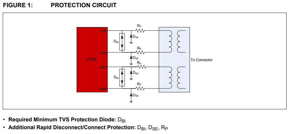 LAN8720A ESD Protection
