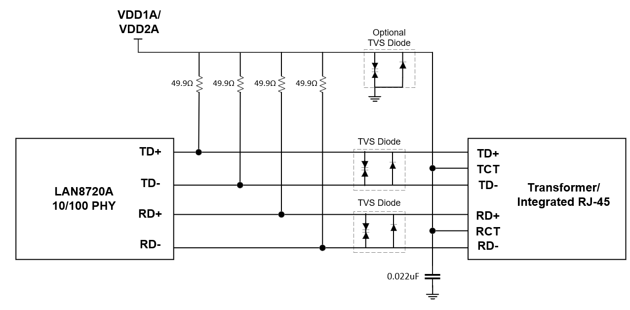 LAN8720A ESD Protection