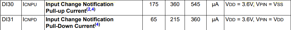 Microcontroller Internal Pull-up/Pull-down resistor calculation