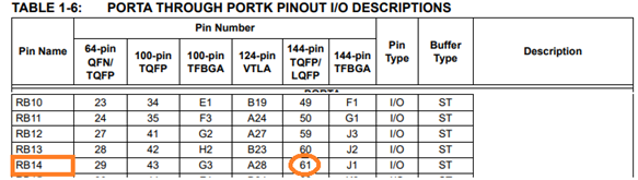Peripheral Pin Assignment for PIC32MZ/PIC32MK Devices using PPS