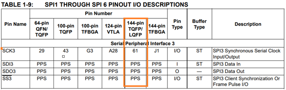 Peripheral Pin Assignment for PIC32MZ/PIC32MK Devices using PPS
