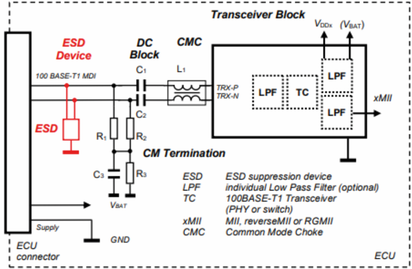 Recommended Circuit and design guidelines for MDI port of 100BASE-T1 PHY