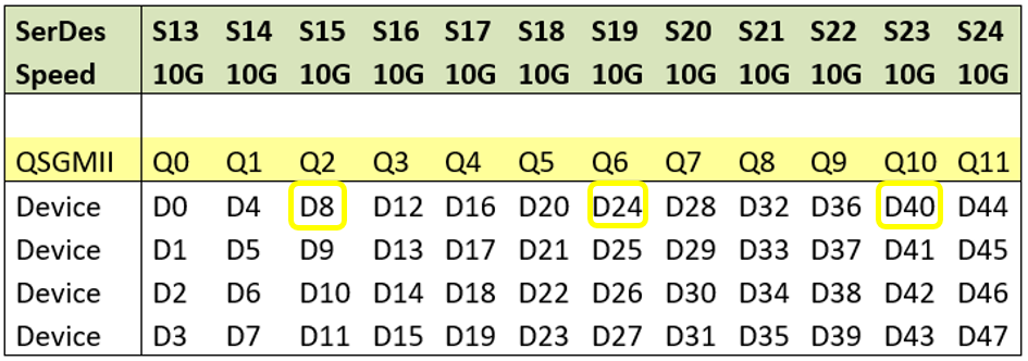 How to support 10G-USXGMII multiport on SparX-5