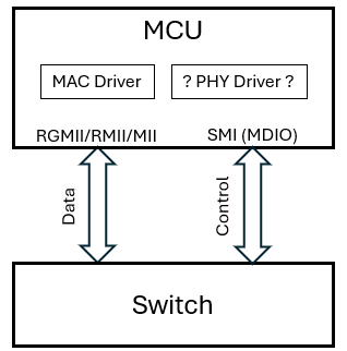 LAN937x: VPHY vs External PHY