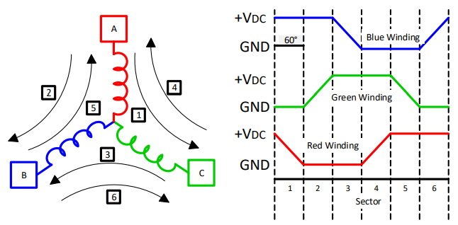 Commutation Logic for Brushless DC (BLDC) Motor Control