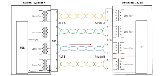 Is PoE connected to Line side or PHY side of the LAN transformer?