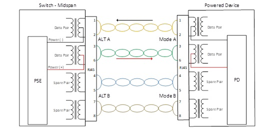 Is PoE connected to Line side or PHY side of the LAN transformer?