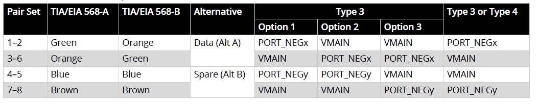 Is PoE connected to Line side or PHY side of the LAN transformer?