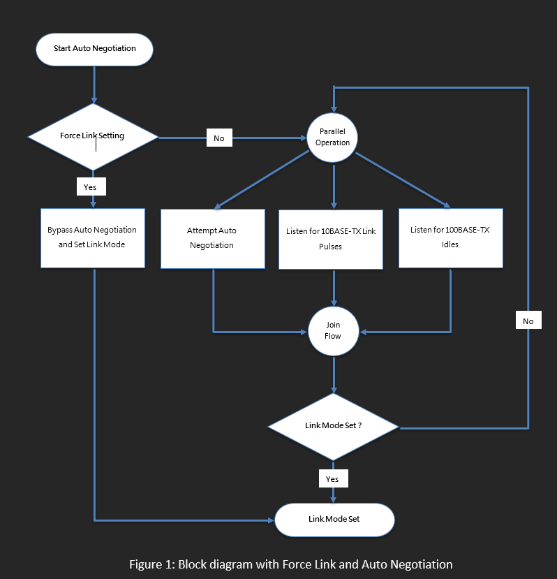 KB Ethernet Link Testing Techniques