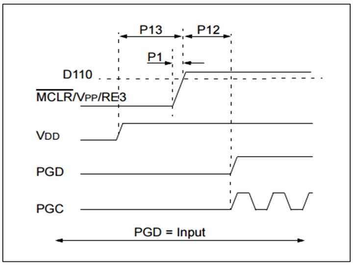 Invalid Device ID Errors
