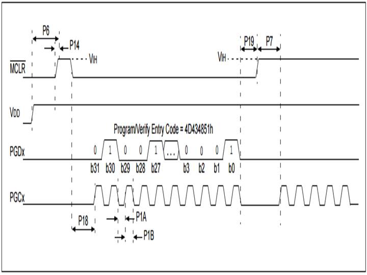 Invalid Device ID Errors
