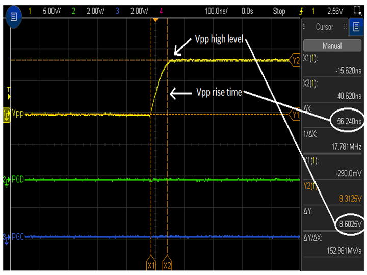 Invalid Device ID Errors