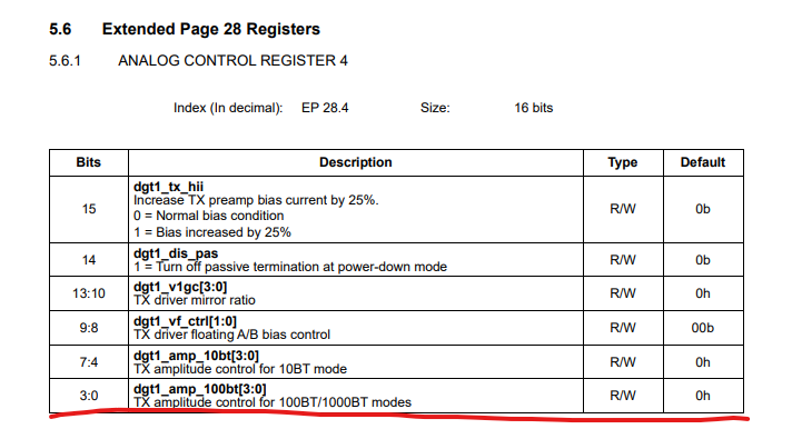 Adjusting Peak Differential Output Voltage for LAN8814 and LAN8804
