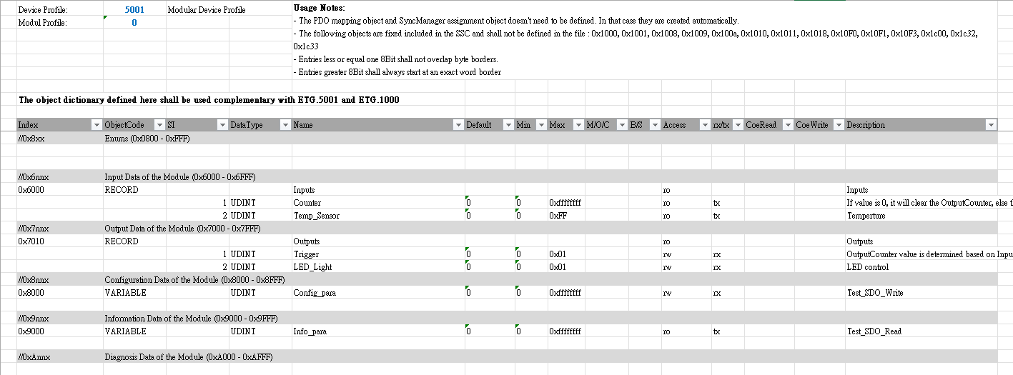 EtherCAT PDO and SDO Objects Implement Process